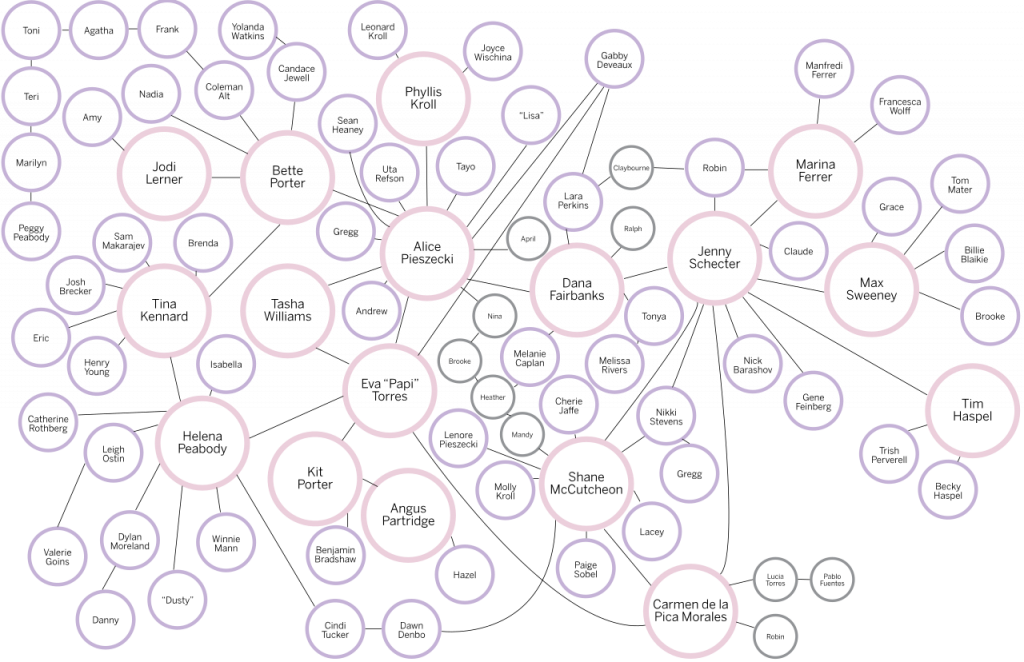 The Century-Old Version of the L Word Chart