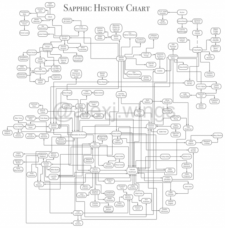 The Century-Old Version of the L Word Chart